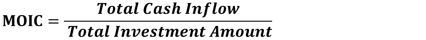Multiple on Invested Capital (MOIC) | Definition & Examples